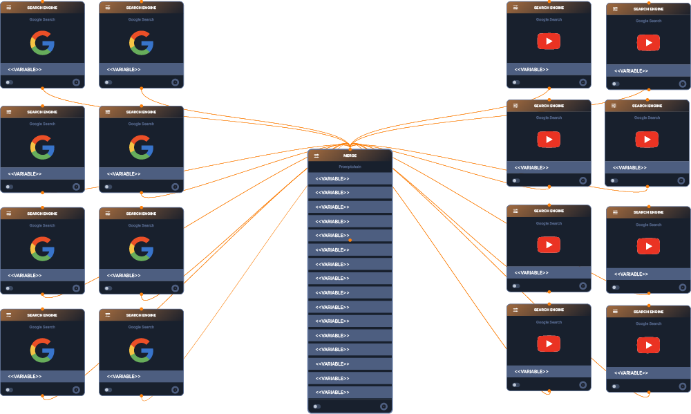 Promptchains - AI Workflows